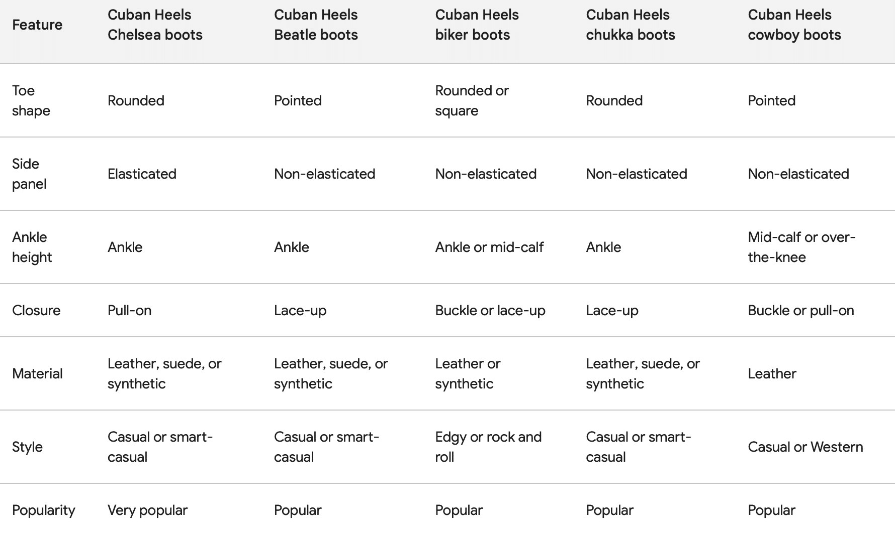 What are Cuban Heels ? #1 Best Dance Shoes Guides